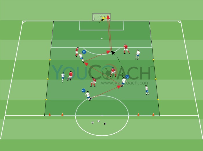 Attack through central lines | YouCoach